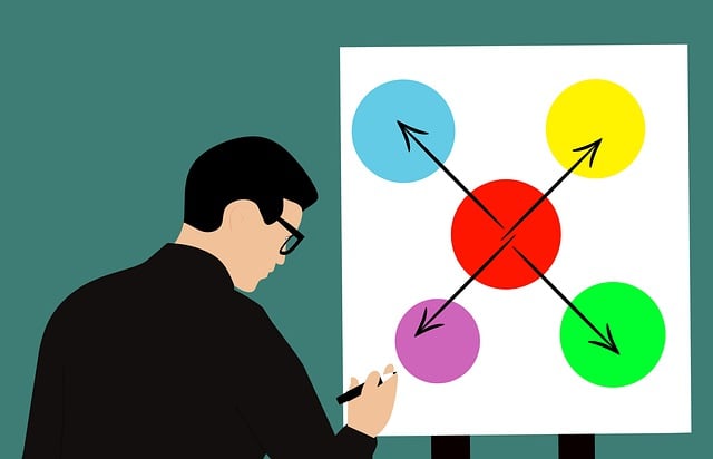 Explore 8,553+ Free Mind Mapping Illustrations: Download Now - Pixabay