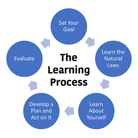 超过 100 张关于“Learning Process”和“技术”的免费图片 - Pixabay