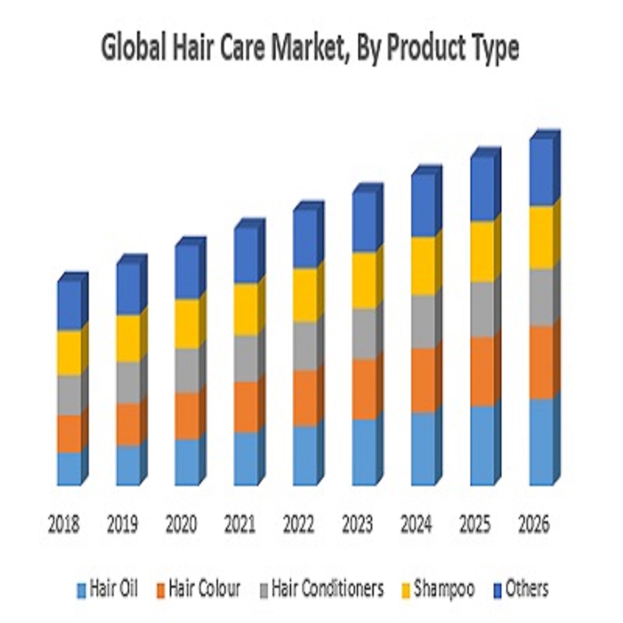 Global Hair-Care-Markt Haarpflege - Kostenloses Foto auf Pixabay - Pixabay