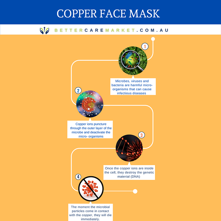 Download Copperfacemask, Facemask, Australia. Royalty-Free Stock ...