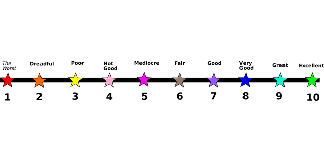 Download Scale, Rating, Feedback. Royalty-Free Vector Graphic - Pixabay