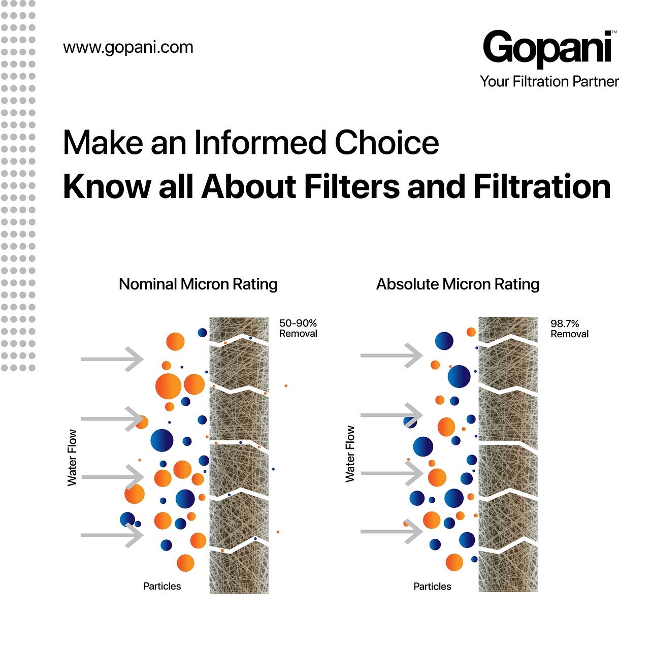 Activated Carbon Filter Cartridges - Free photo on Pixabay - Pixabay