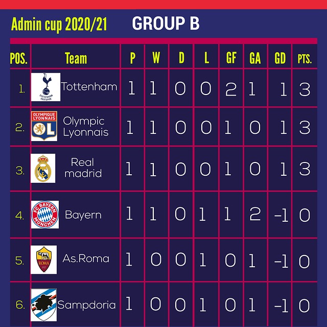 League Table - Free photo on Pixabay - Pixabay