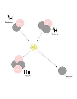 8+ Free Nuclear Fusion & Fusion Images