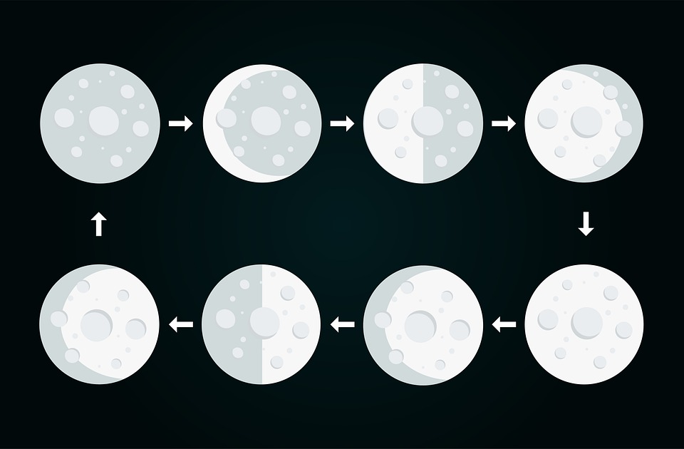 Lua Fases Da Astronomia - Imagens grátis no Pixabay
