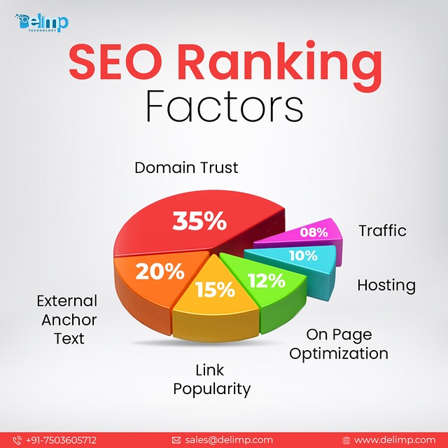 Seo Ranking Factors - Free photo on Pixabay - Pixabay