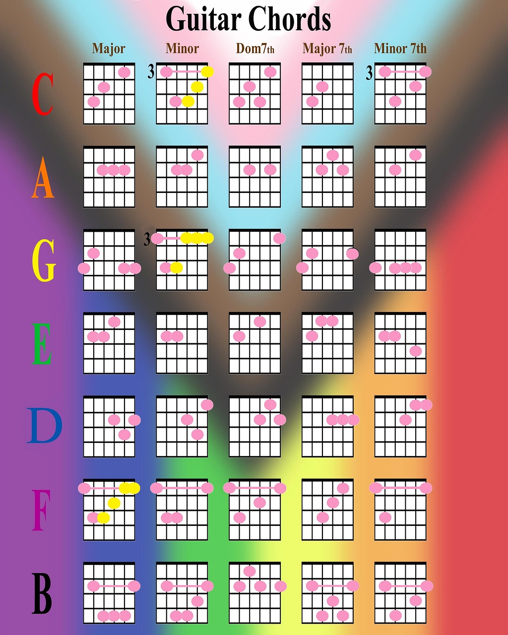 Download Guitar Chord Chart