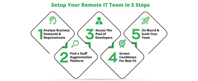 Remote It Developers Staff - Free photo on Pixabay - Pixabay