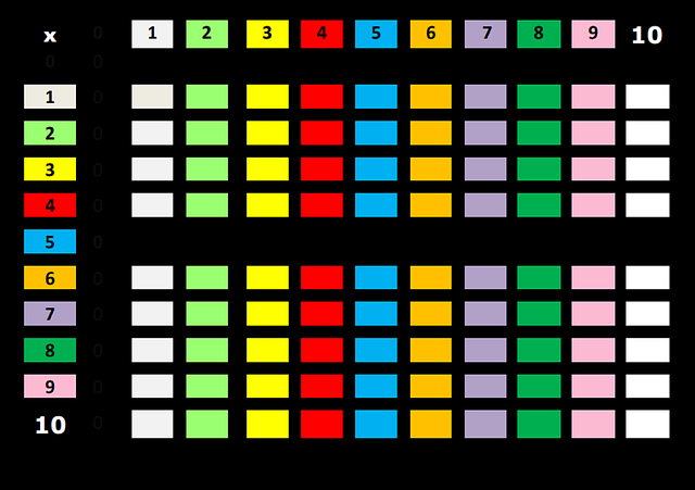 Download Play To Have Fun Multiplication Table Royalty-Free Stock ...