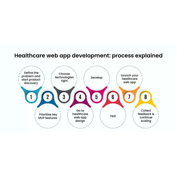 Download Web Development, Technology, Website. Royalty-Free Stock ...