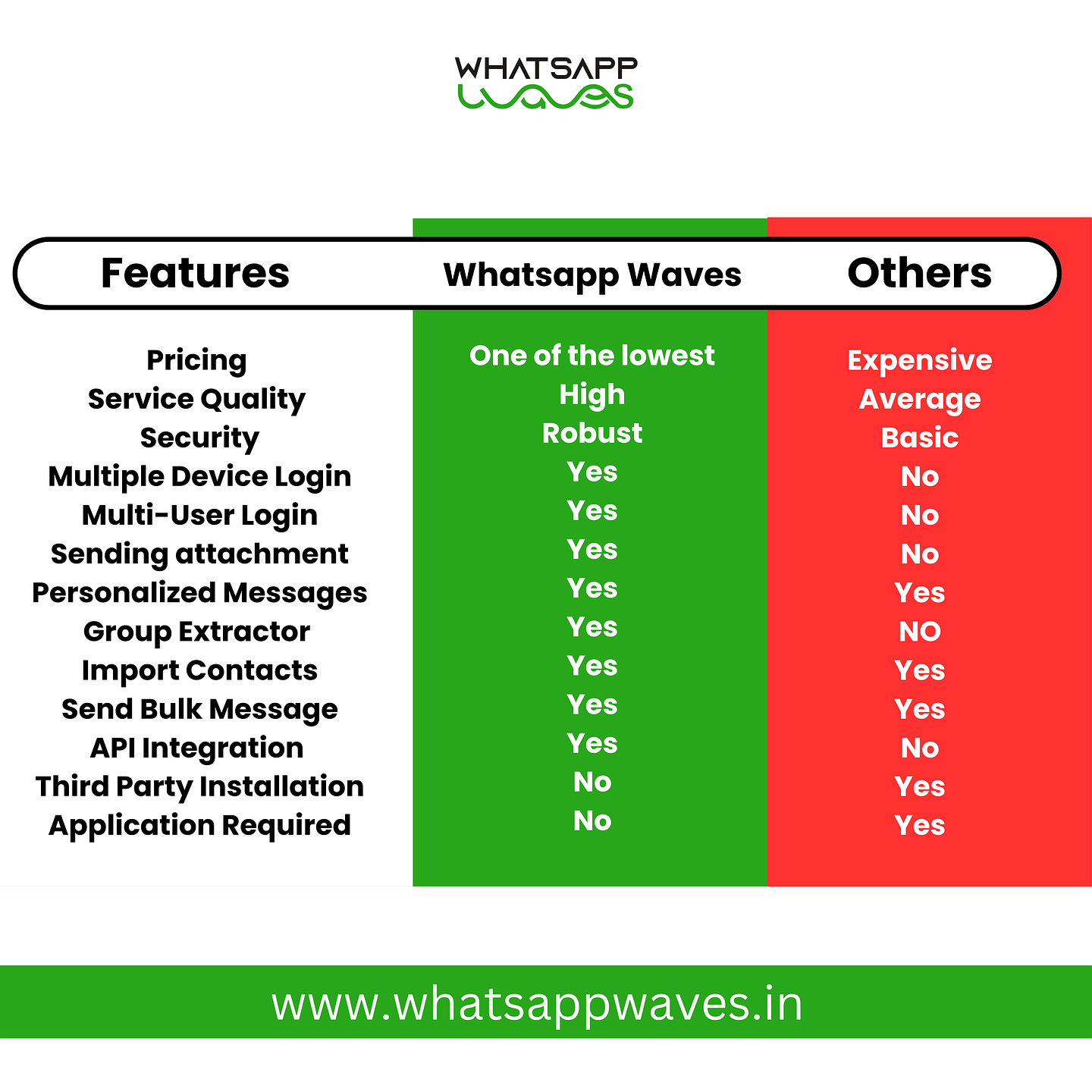 WhatsAppWAVES - Pixabay