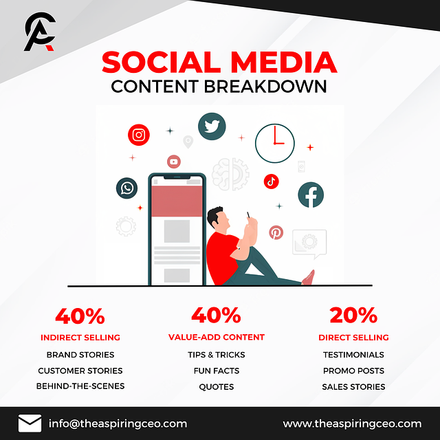 Download Social Media Content Breakdown, 40 Value-Add Content, Direct ...
