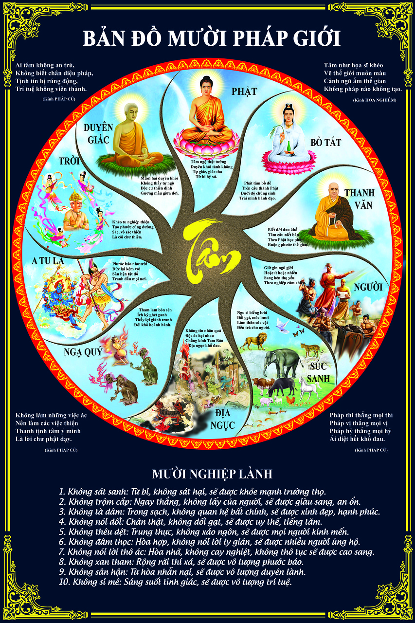 Map Of 10 Dharma Realms Ten Good - Free photo on Pixabay