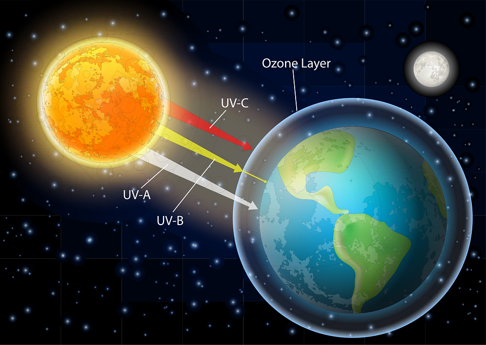 Download Uv, Radiation, Earth. Royalty-Free Vector Graphic - Pixabay
