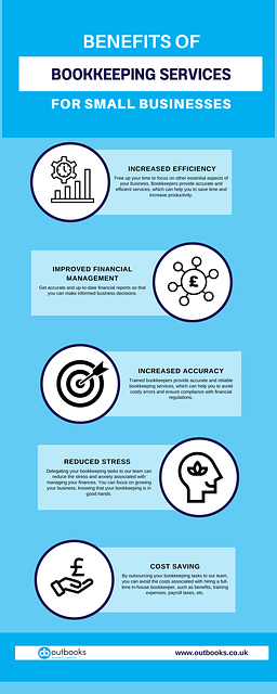 Download Bookkeeping, Bookkeeping Services, Bookkeeper Service. Royalty ...