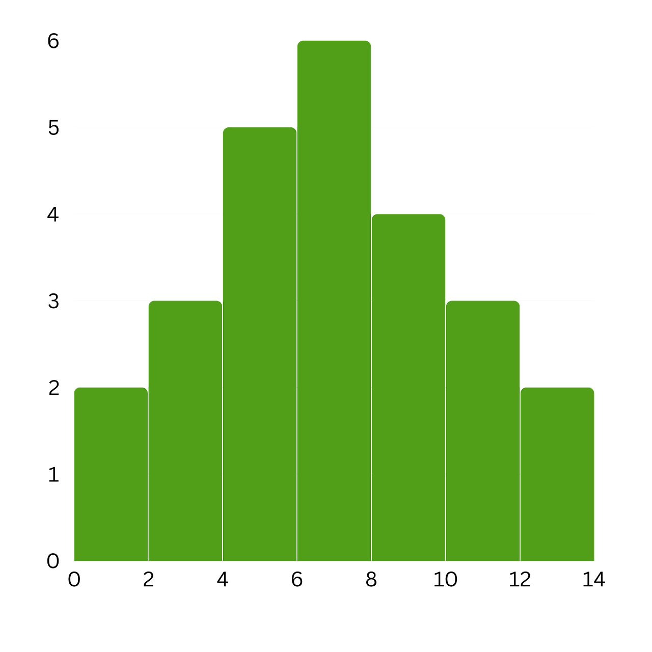 Illustration Graphique Diagramme - Image gratuite sur Pixabay - Pixabay
